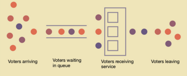 Solving the Problem of Long Lines on Election Day | MIT Election Lab