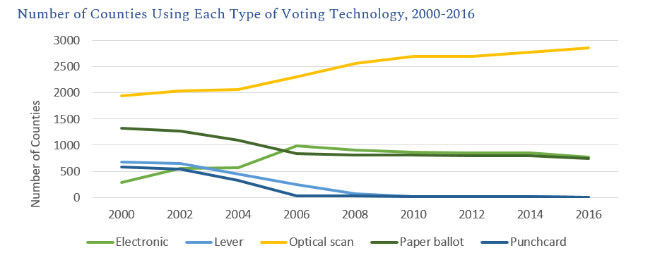 American Trust in Voting Technology | MIT Election Lab