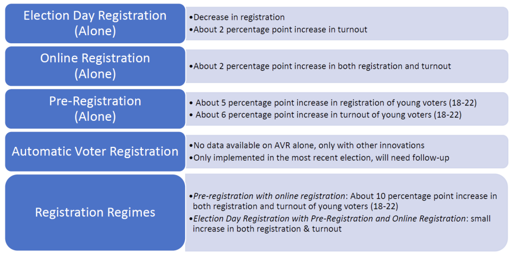 Indian Election System Flow Chart