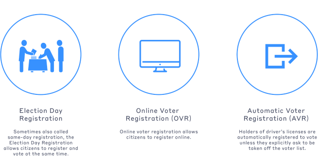 MEDSL Explains: Voter Registration | MIT Election Lab