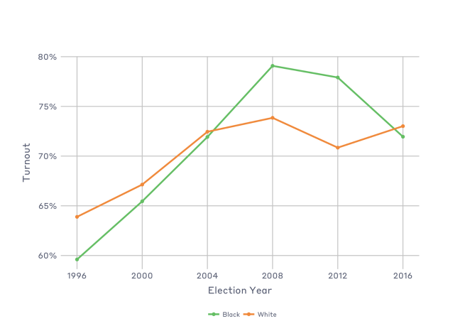 MEDSL Explains: Voter Turnout | MIT Election Lab