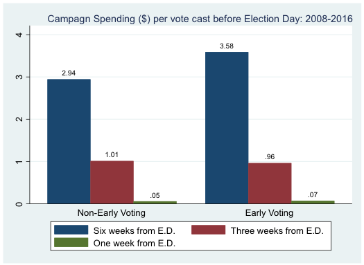 Who Votes When — and Why? | MIT Election Lab