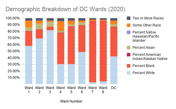 How was DC’s primary different this year? | MIT Election Lab